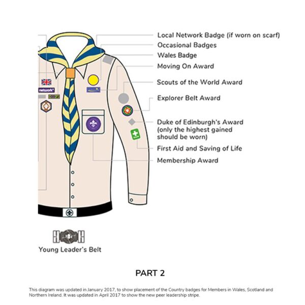 Earnt New Badges? Sorted. Here's Badge Placement 101 - All Sections ...